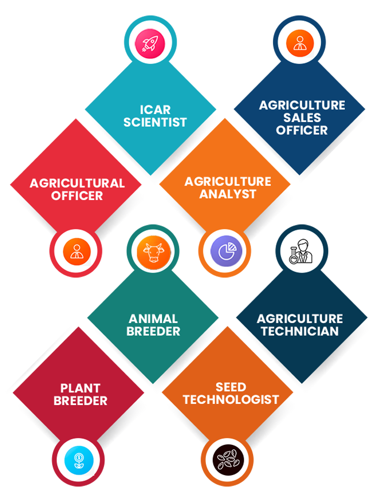 B.Sc Agriculture Admissions Open 2026 - GLA University
